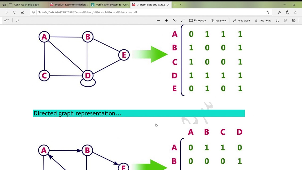 Graph Data Structure 2 - YouTube
