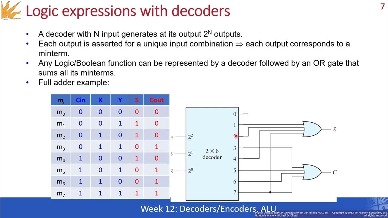 Lecture 11: Encoders/Decoders, and the Arithmetic Logic Unit (ALU) - YouTube