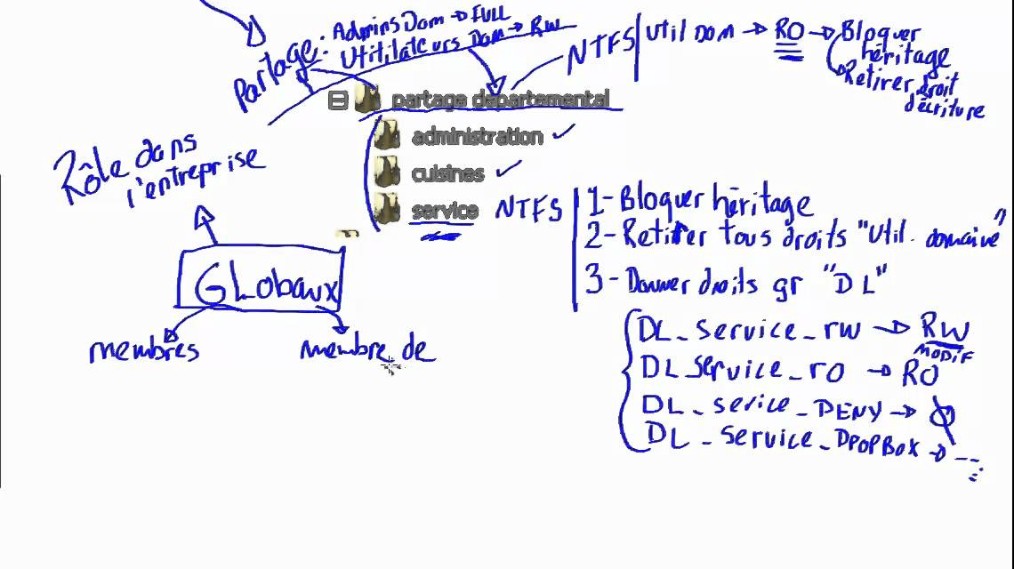 15 - AGDLP Théorique - YouTube