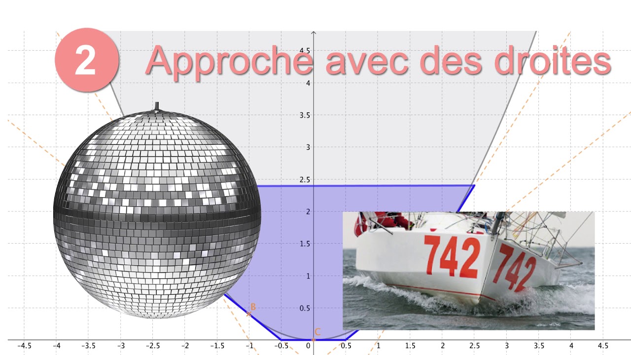 3min Approcher des courbes avec des droites - YouTube