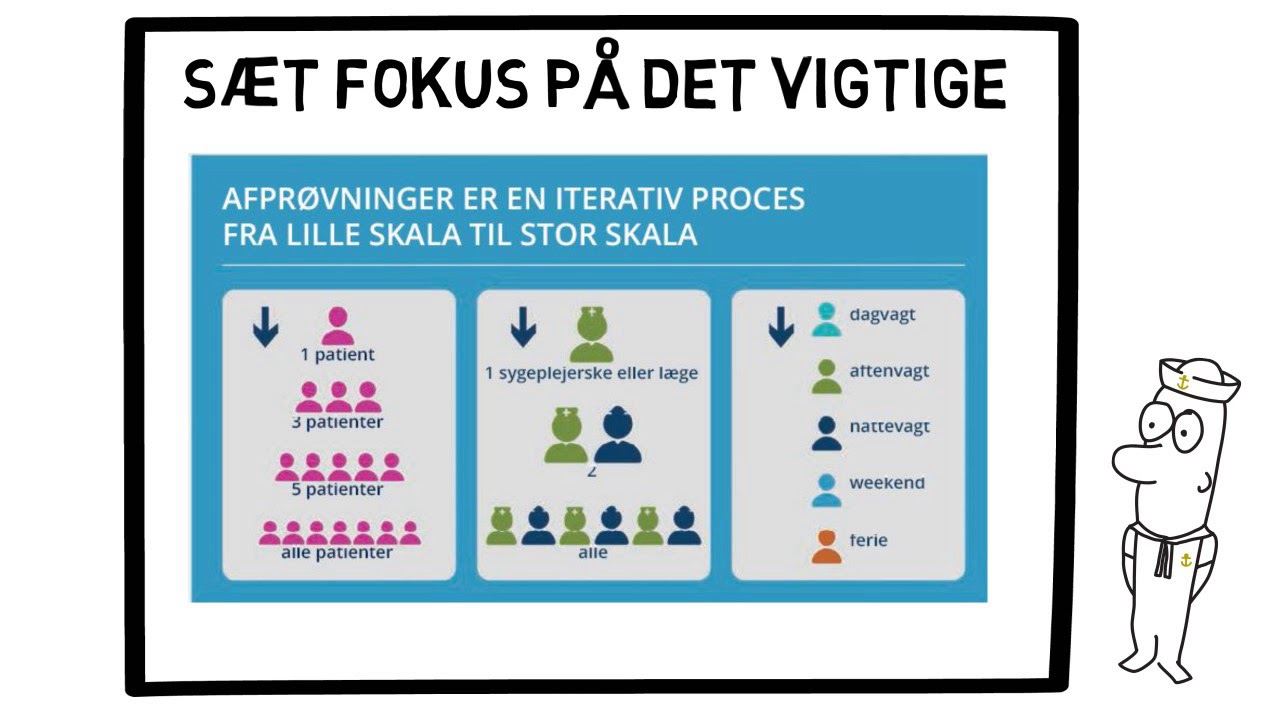Forbedringsmodellen med lyd 2 - YouTube