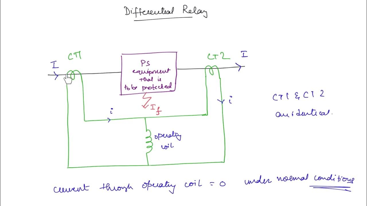 Lec 80 - Differential Relays | Power Systems - YouTube