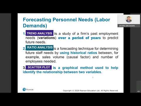 FORECASTING PERSONNEL NEEDS (Human Resource Management) - YouTube