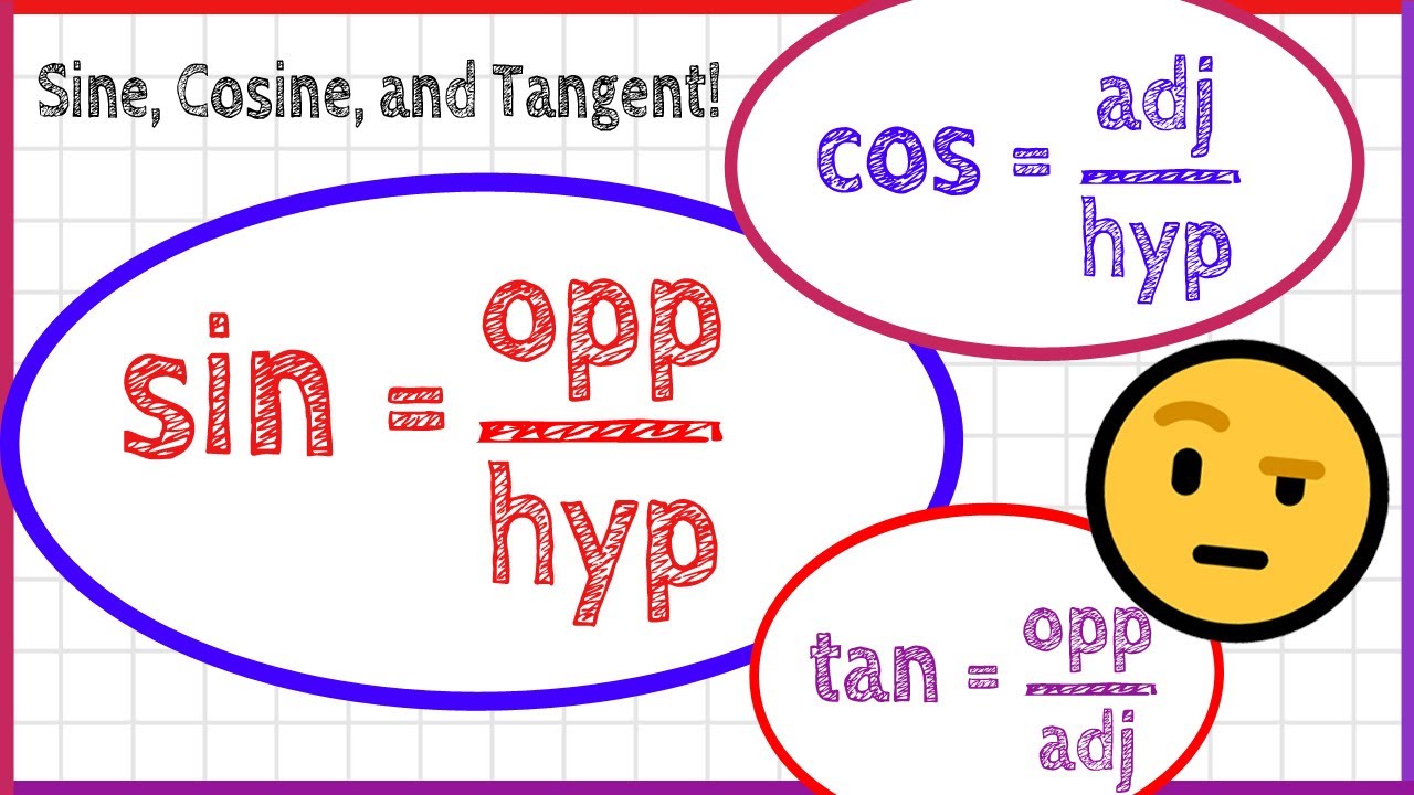 Sin Cos Tan! Intro to sine, cosine, and tangent AND sample problems ...