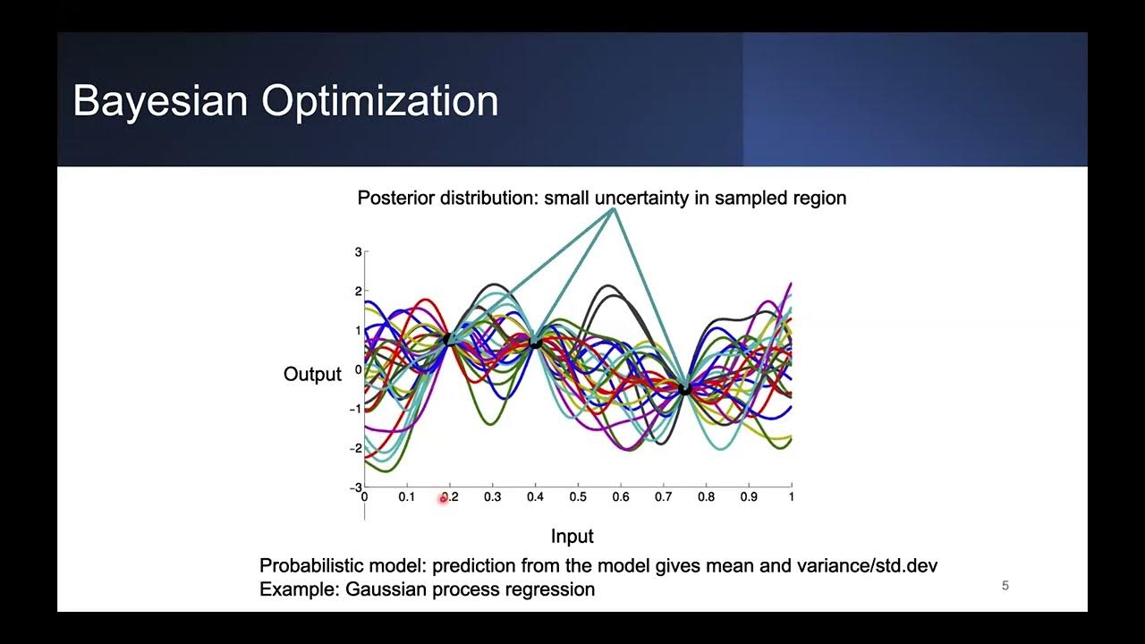 DeepHyper Workshop 02 Hyperparameter search - YouTube