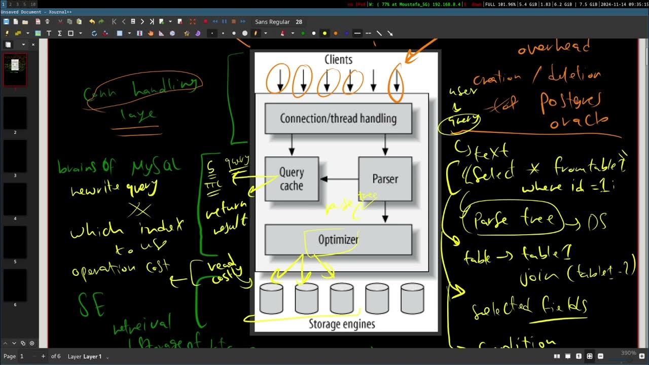 High Performance MySQL - Chapter 1 [Arabic/عربي] - YouTube