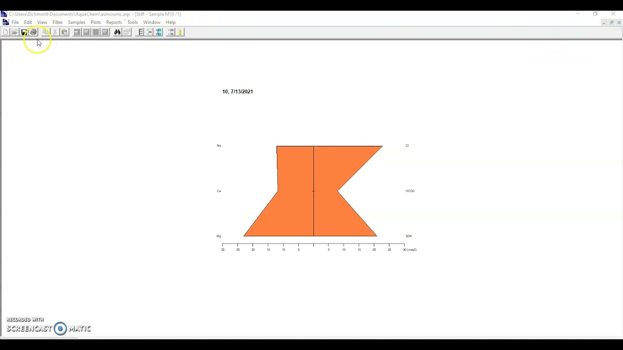 Diagrama de stiff, piper, schoeller - YouTube