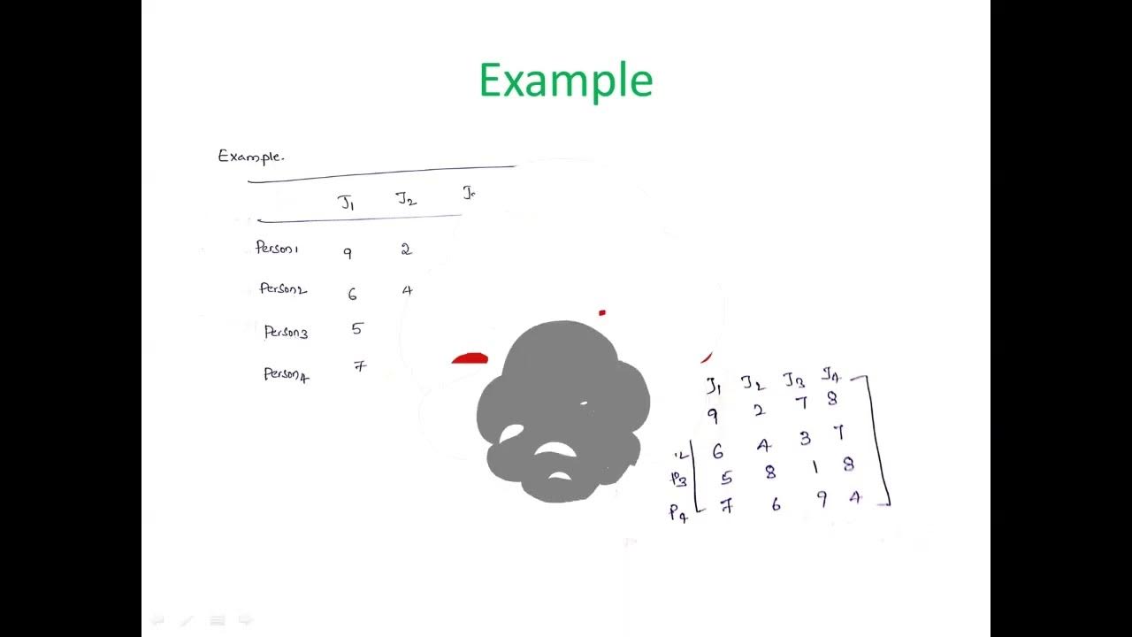 2.8 How to solve assignment problem using brute force technique| Design analysis of algorithm ...