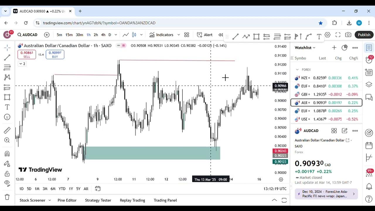 trading Algo market structure (p2) - YouTube