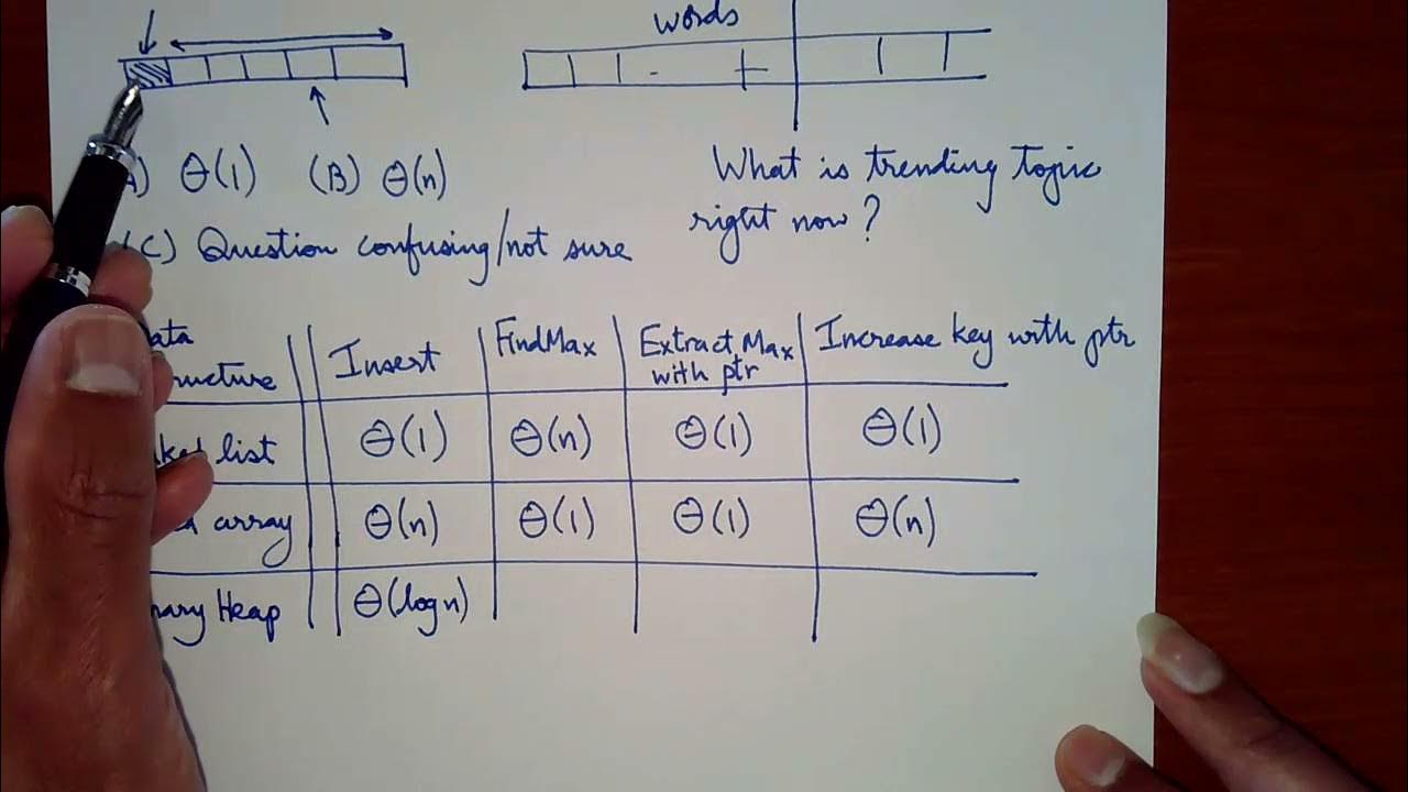 CSE101, Lec 7: Binary Heaps - YouTube