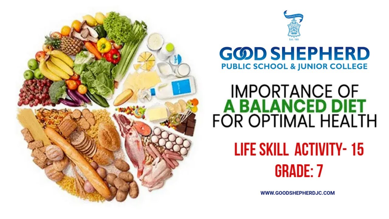 HEALTHY DIET: LIFE SKILL ACTIVITY- 15: OUT OF SYLLABUS: Grade: 7 - YouTube