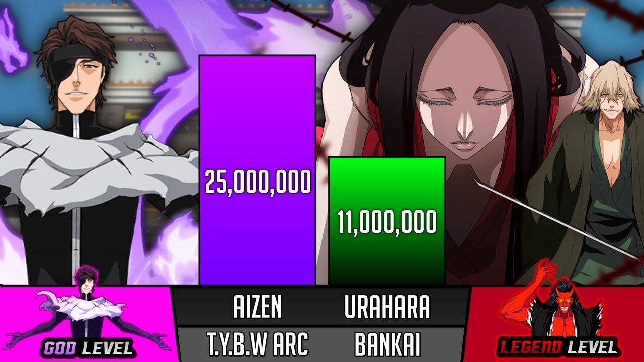 Aizen Vs Urahara Power Levels - Bleach Power Levels - Golden Dusk 🔥 ...