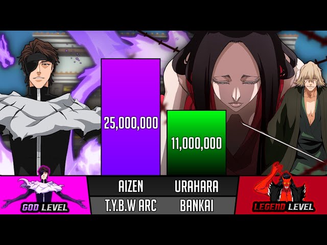 Urahara Vs Aizen KURO On X: "What If Urahara And Aizen's Roles Were