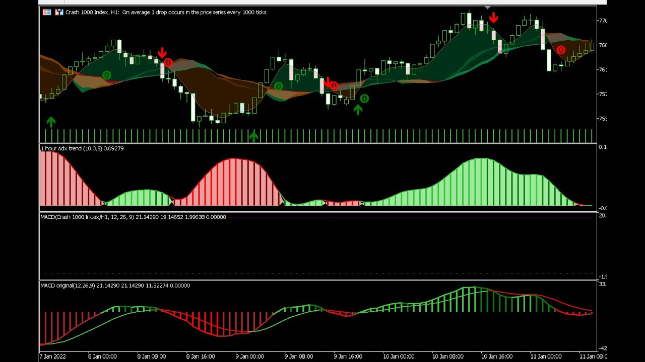 Make MONEY Using The Free trend detector #forex #makemoneyonline # ...