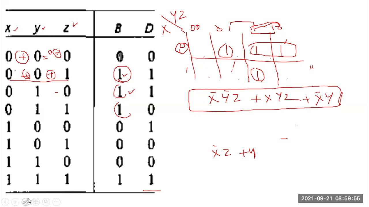 Full Subtractor | A Combinational Digital Circuit to Subtract Binary ...