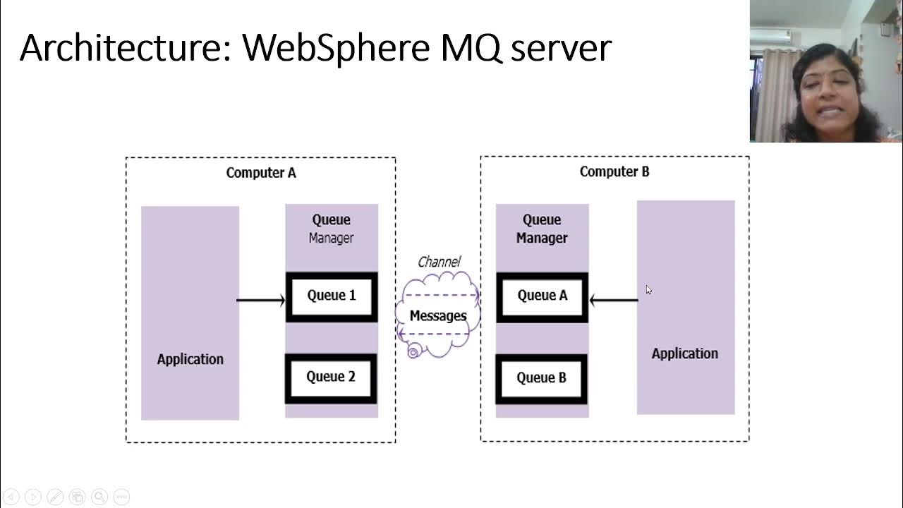 IBM Websphere Message Queuing - YouTube