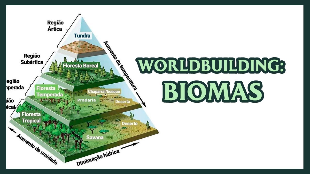 A pirâmide dos biomas e sua utilidade no worldbuilding - YouTube