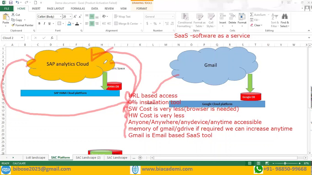 SAP Analytics Cloud demo Video by Bose . Provides overivew,Architecture ...