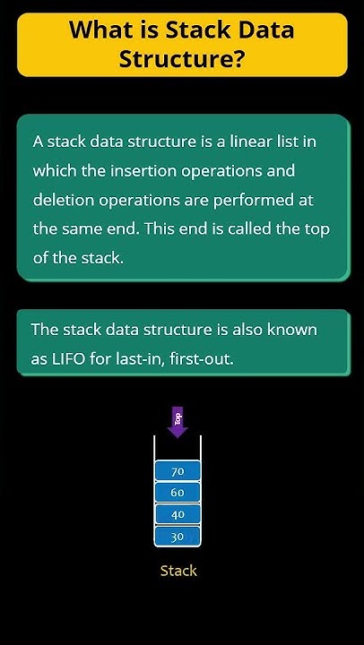 1 What Is A Stack Data Structure Shorts Algorithm Datastructures Youtube