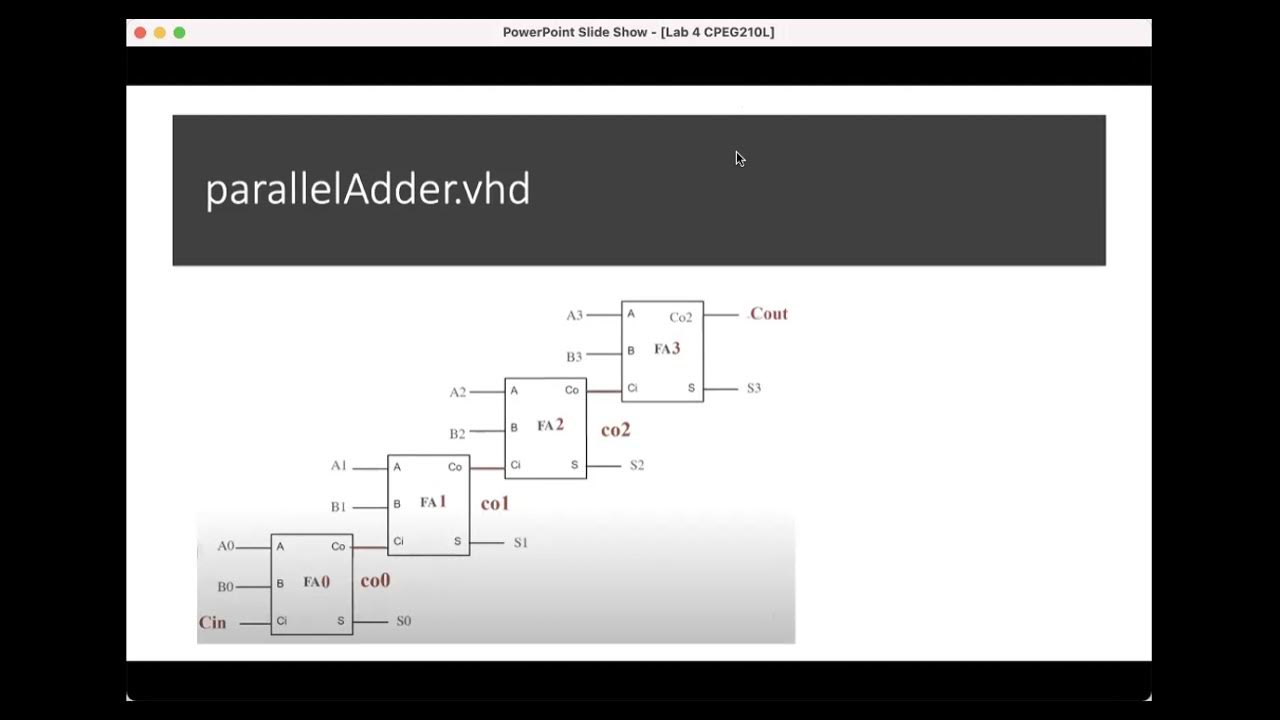 How to Implement and Simulate Full Adder and Parallel Adder Using EDA Playground - YouTube