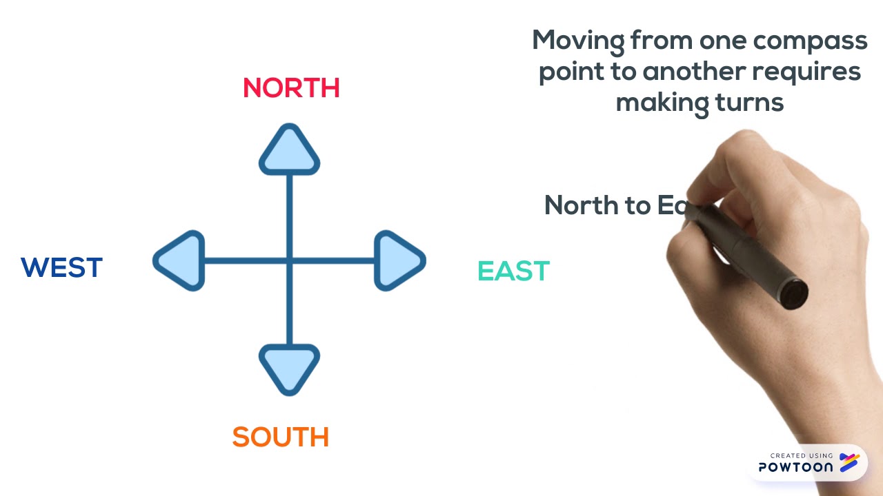 Angles and Turns - YouTube