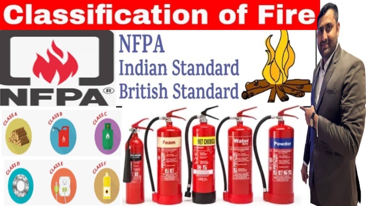 What are the classification of fire in hindi | Types of Fire 4/5/6 ...