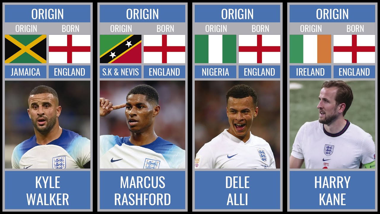 ORIGIN OF ENGLAND NATIONAL TEAM FOOTBALL PLAYERS - Ft Harry Kane ...
