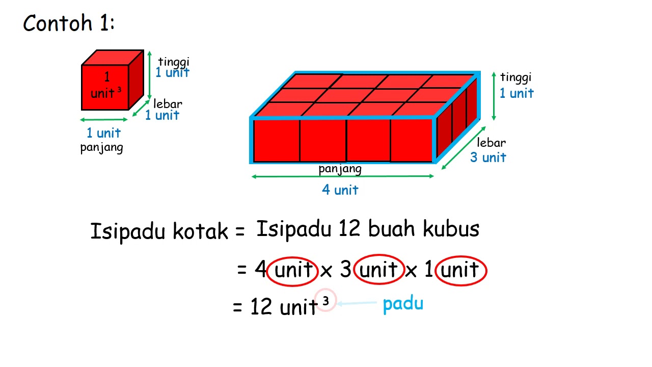TAHUN 4 RUANG : ISIPADU - YouTube
