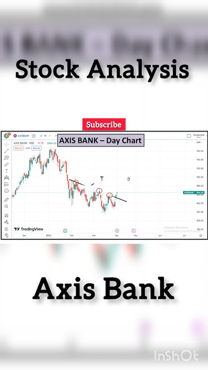 Stock Analysis - Axis Bank | Technical Chart Analysis | Stock to Focus | #shorts #trading # ...