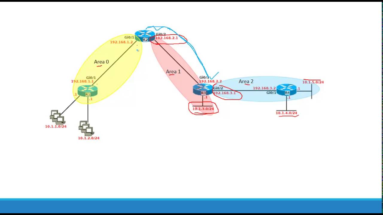 CCNP Route - OSPF Virtual Link - YouTube