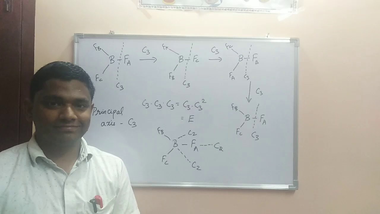 Symmetry operations in crystals - part 2 - YouTube