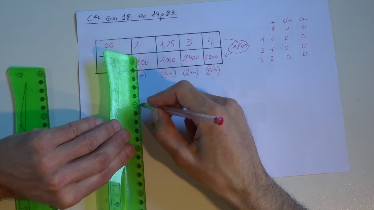Echelle : calculer des longueurs (sur la carte ou en réalité) grâce à ...