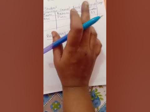 Variables in CPP - YouTube