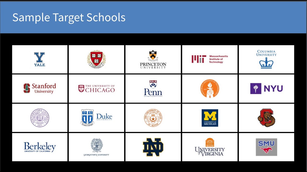 Target School vs. Non-Target School - YouTube