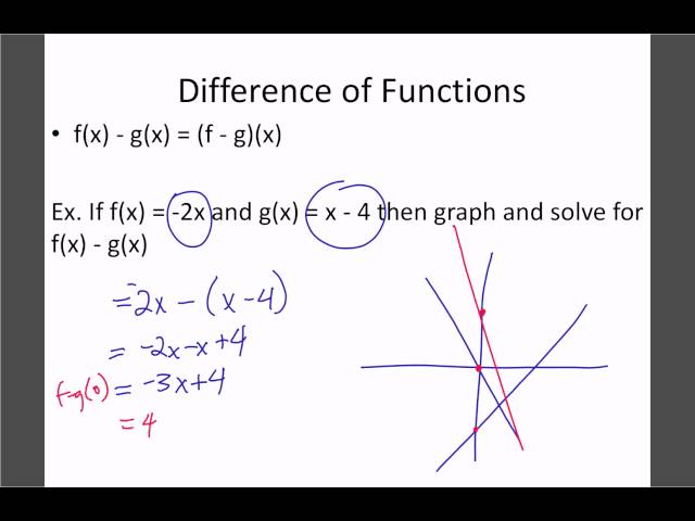 Math 30-1: 10.1 Operations on Functions