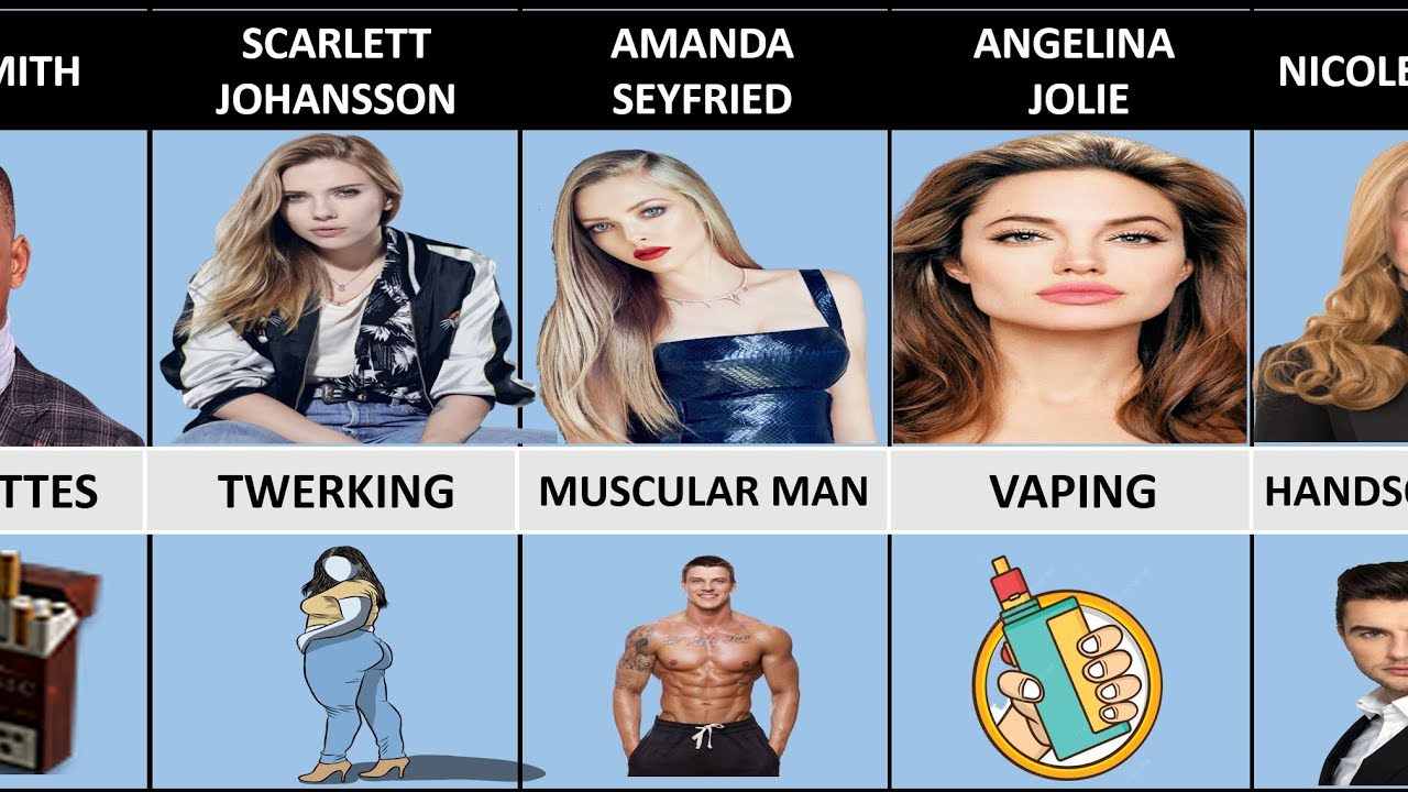 Popular Addictions of Famous Hollywood Celebrities. - YouTube