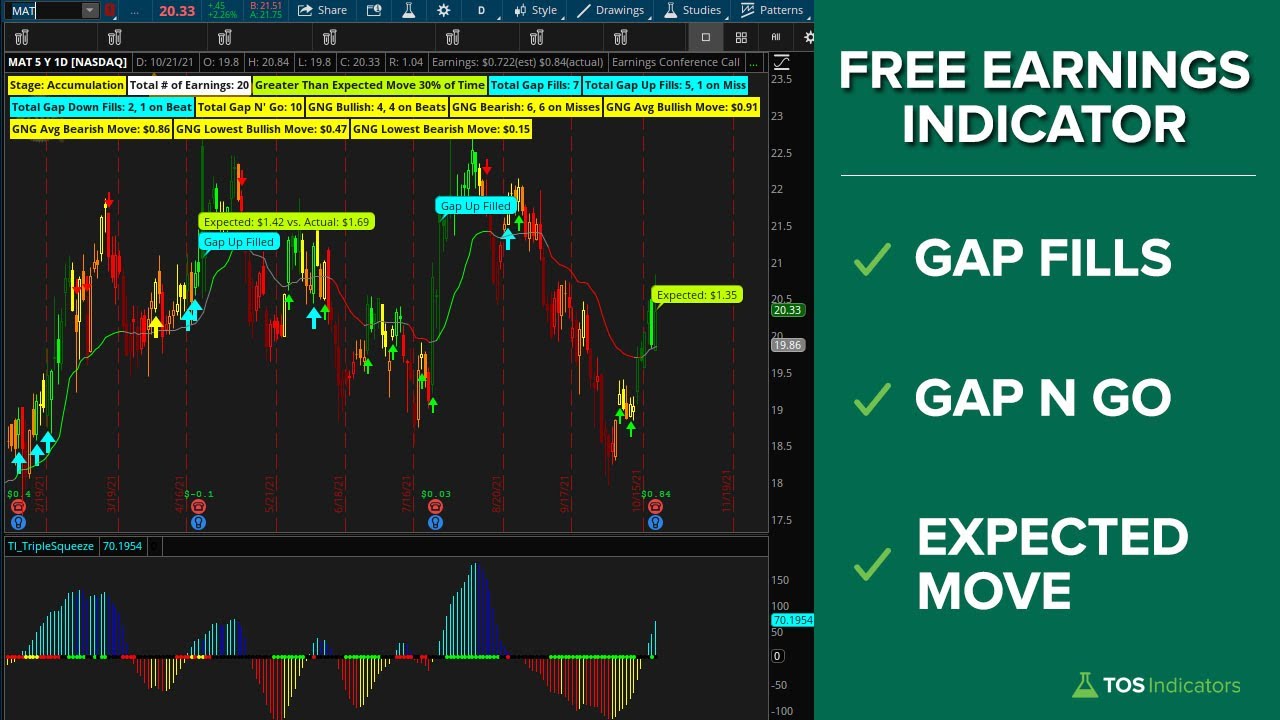 How to Trade the Day of Earnings with the Smarter Earnings Indicator ...