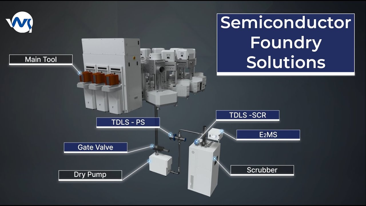 Semiconductor Fab Equipment Introduction - YouTube