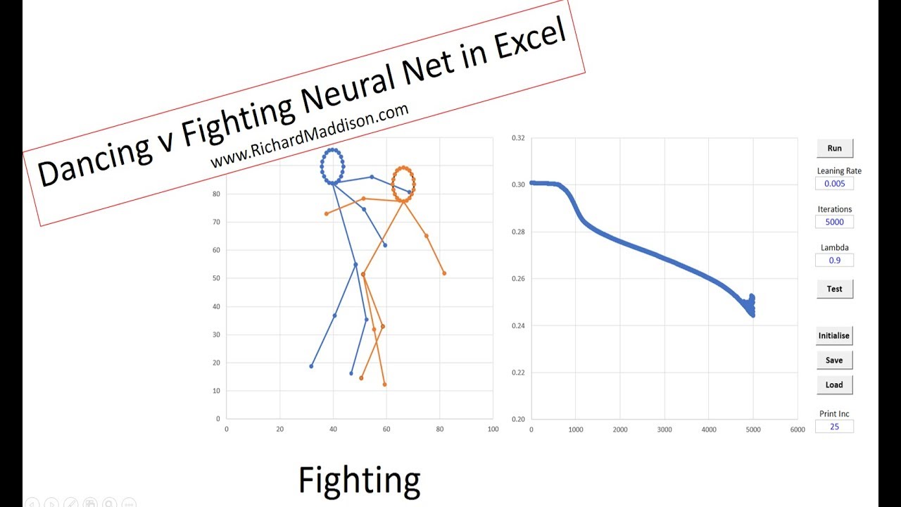 Fighting Dancing Neural Network in Excel Maddison - YouTube