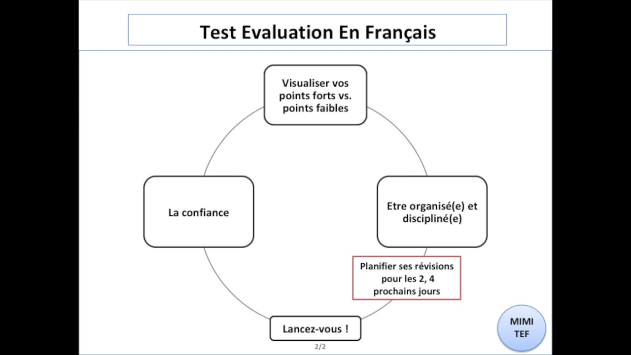 Tef / Tef Canada - Conseils pour réviser efficacement l'examen de ...