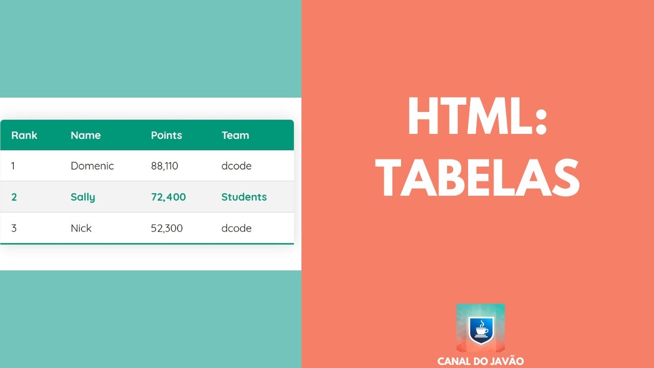 HTML: Tabelas | Canal do Javão - YouTube