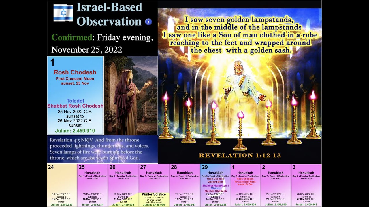 HIGH RAPTURE WATCH UPDATE - HANUKKAH DECEMBER 18 - 27, 2022 - YouTube