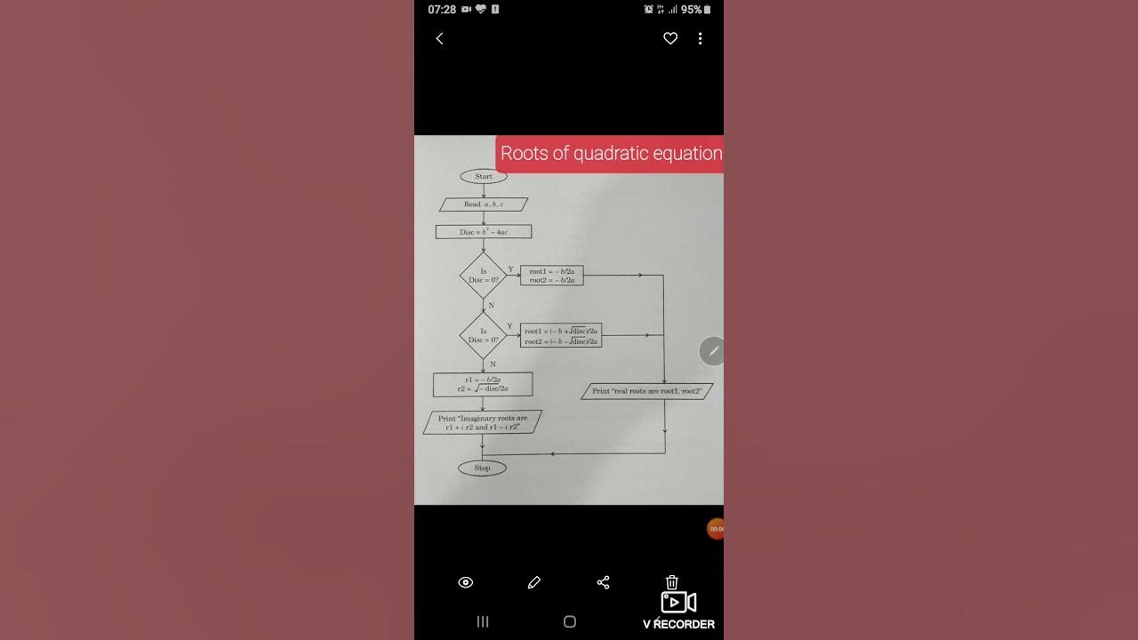 Flow chart to find roots of quadratic equation - YouTube