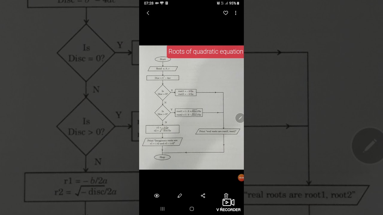 Flow Chart To Find Roots Of Quadratic Equation YouTube