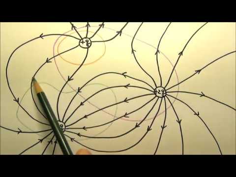 AP Physics C: Electric Force, Field, & Gauss's Law 7: Gauss Law ...