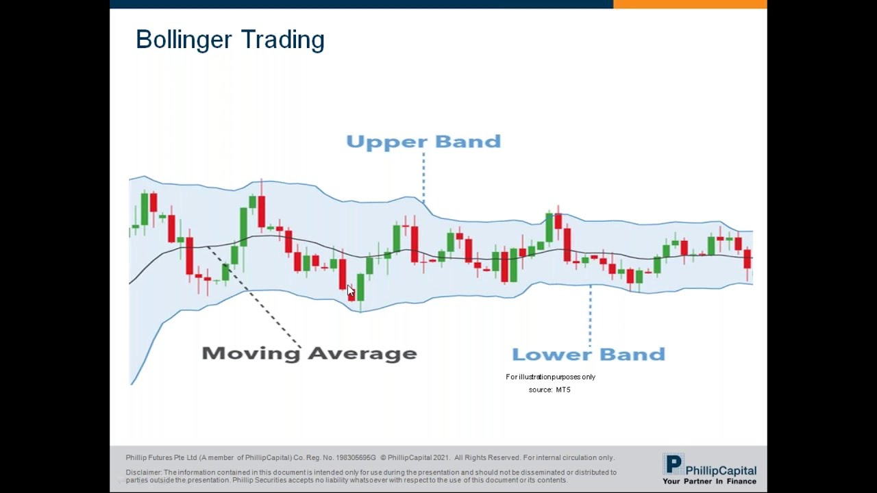 Trading with Bollinger Bands on MT5 - YouTube