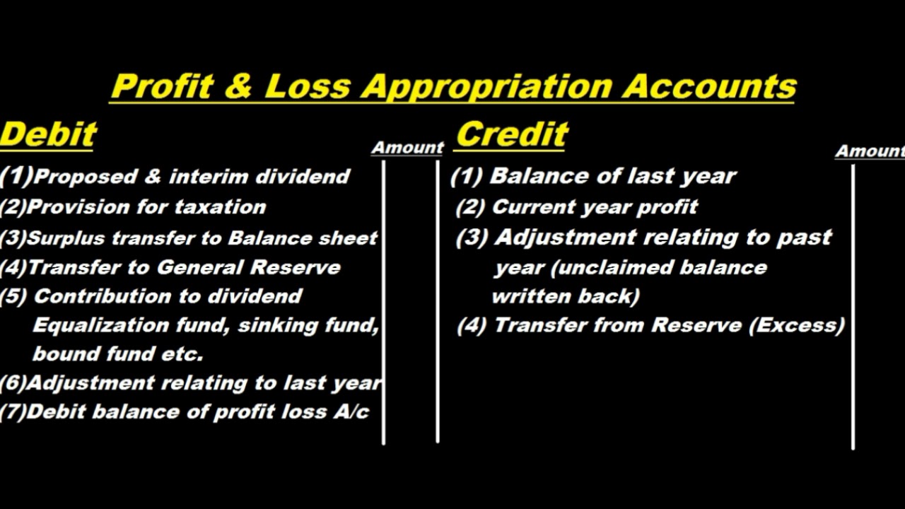 Profit Loss Appropriation Account Format Basic Concepts Urdu profit-loss-appropriation-account-format-basic-concepts-urdu