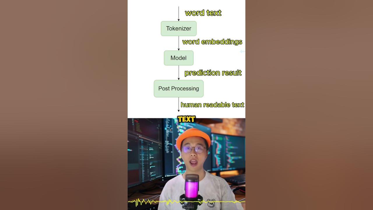 machine learning with simple transformer example#colab #huggingface #machinelearning #coding ...