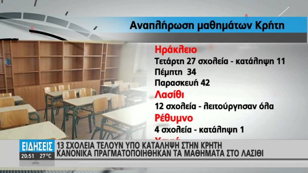ΚΑΤΑΛΗΨΗ,ΑΠΟΧΗ ΚΑΙ...ΚΑΝΟΝΙΚΟ ΜΑΘΗΜΑ - YouTube