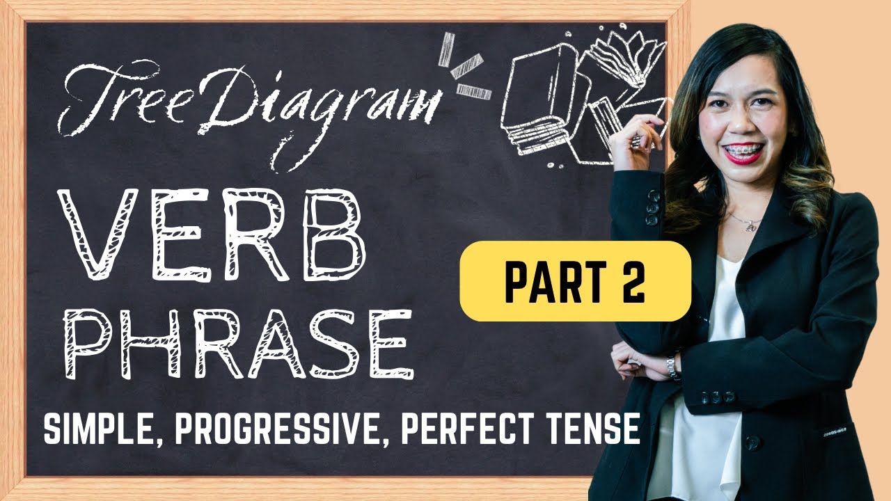 Verb Phrase: Simple, Progressive & Perfect Tense Syntax Tree ...